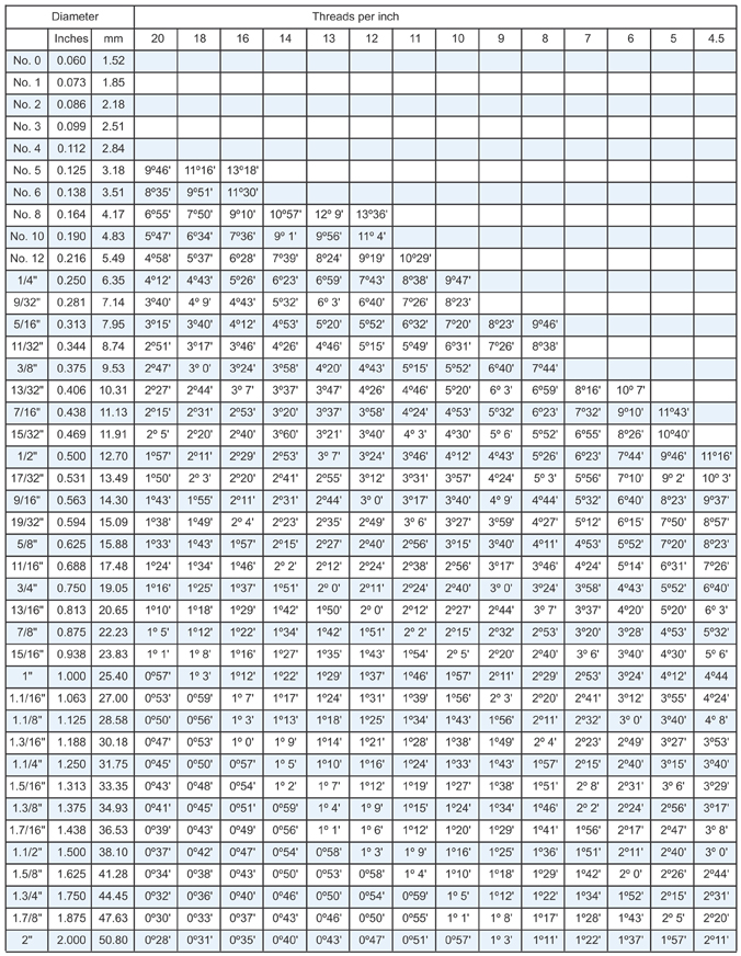 Standard Fine Thread Chart Standard Fine Thread Chart